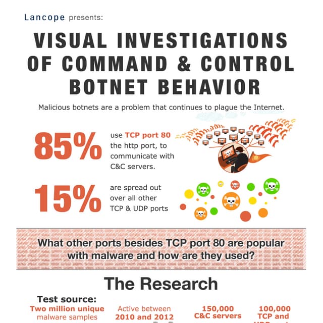 Lancope Infographic: Command & Control Botnet Behavior | PDF