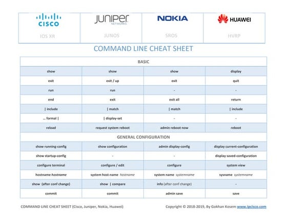 Cisco Vs Juniper Ppt