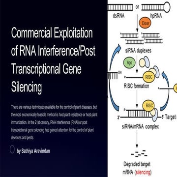 Commercial-Exploitation-of-RNA-Interference/Post-Transcriptional-Gene ...