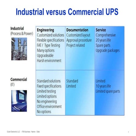 Commercial UPS vs Industrial UPS.ppt