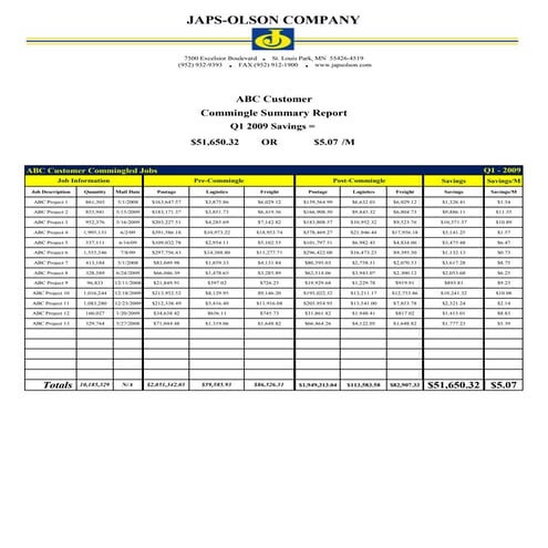Commingle Analysis Chart (2) | PDF