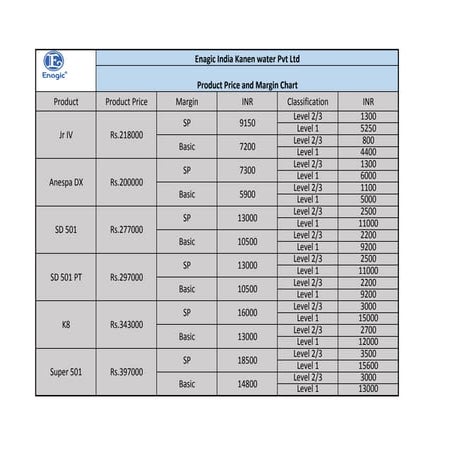commission-chart.pdf