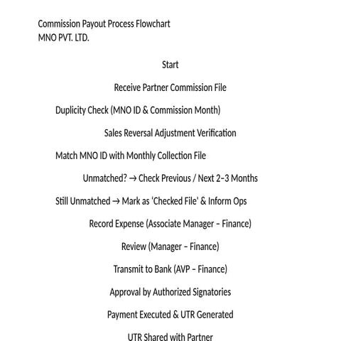 Commission_Payout_Process_Flowchart_MNO.pptx