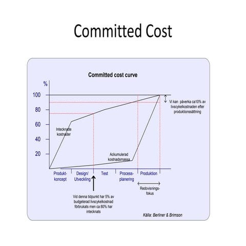 Committed cost | PPT