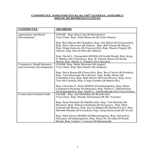 Committee assignments 2013(1) | PDF