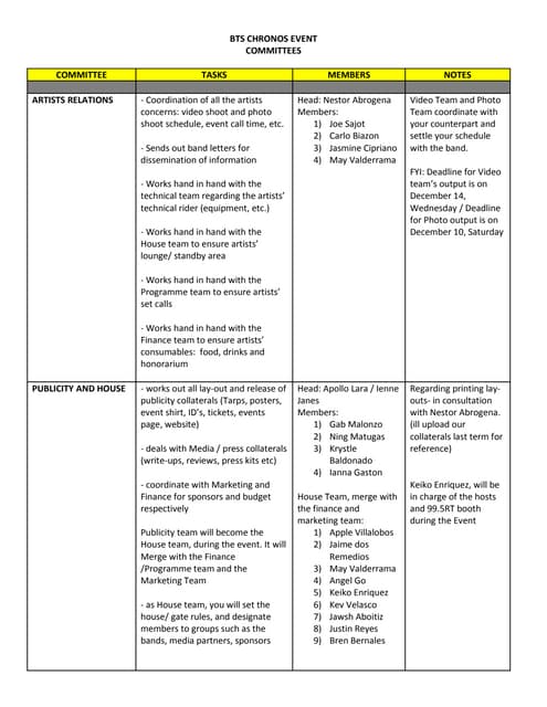 Format of closing billboard | DOC