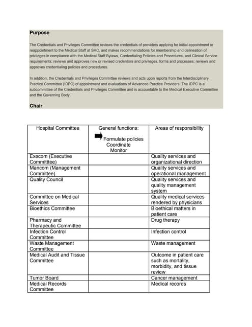 Important Committee List For A Hospital Going For Nabh Jci By Dr