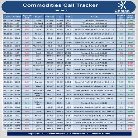 IPO Analysis - Alkem Laboratories Ltd. | PDF