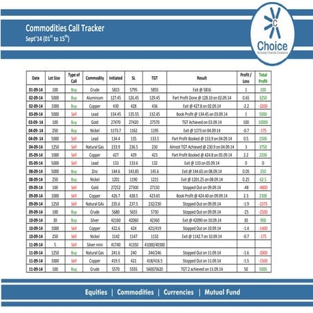 Commodities call tracker sep'14 01 to 15 | PPT