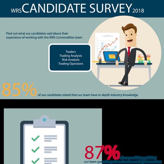 WRS Energy candidate satisfaction info graphic | PDF
