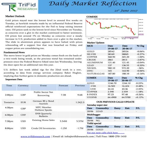 Today's Base Metals Profitable Call and Online MCX Tips | PDF | Commodities | Economy