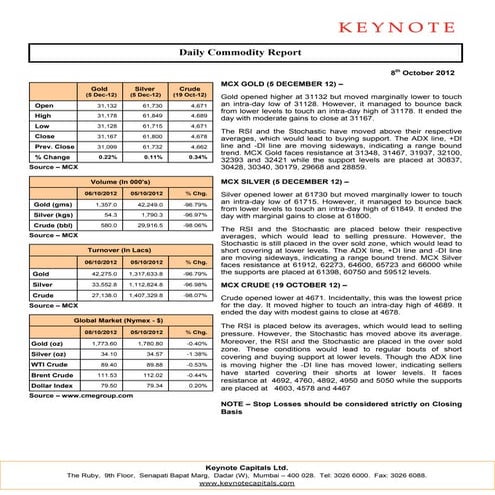 Commodity daily report from keynote capitals | PDF