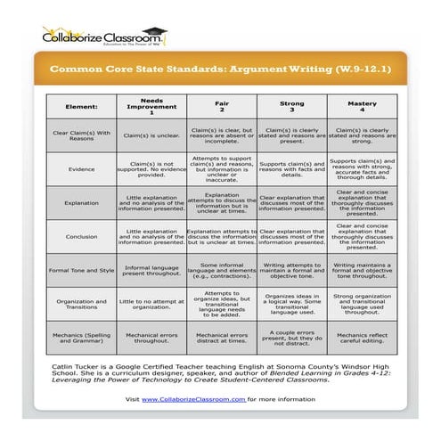 Common core-state-standards-argument-writing | PDF