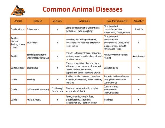 Unit 26b Diseases of Swine.pptx | Infectious Diseases | Diseases and ...