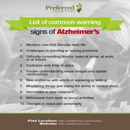 Common Warning Signs of Alzheimer | PDF