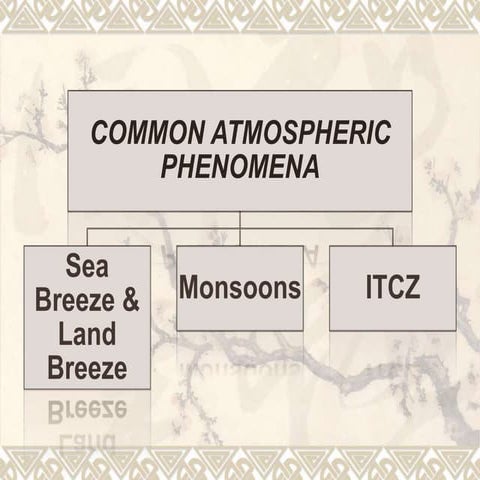 Common atmospheric phenomena | PPTX