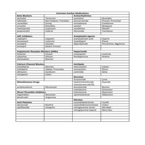 Common cardiac medication | DOCX