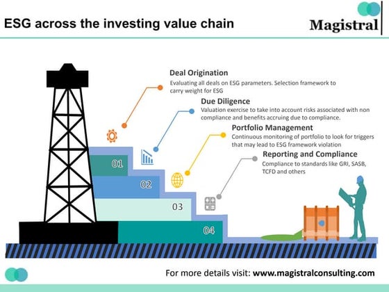 ESG Explained - Introduction | PPT