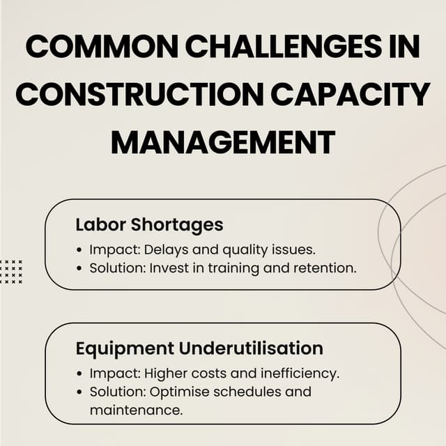 Common Challenges in Construction Capacity Management | PDF