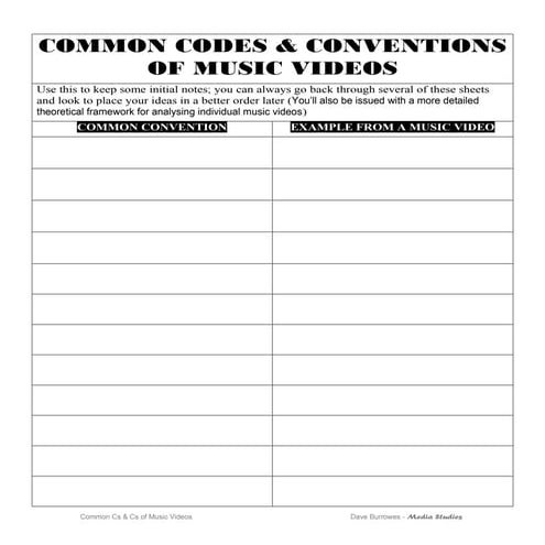 Common codes n conventions of music videos basic 2col notes sheet | DOC