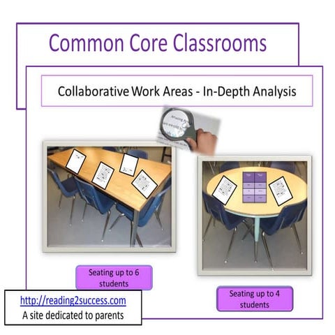 Common Core Classrooms | PPTX