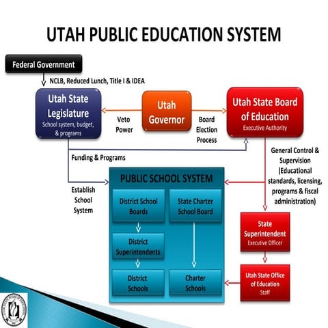 Common Core in Utah | PPT