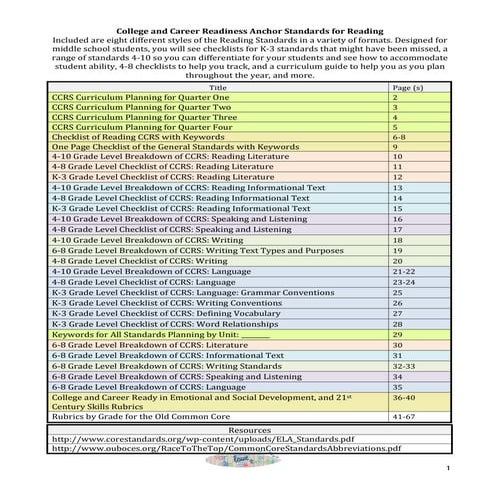 CCRS Language Arts 4-8 Checklists and Breakdowns | PDF | Secondary ...