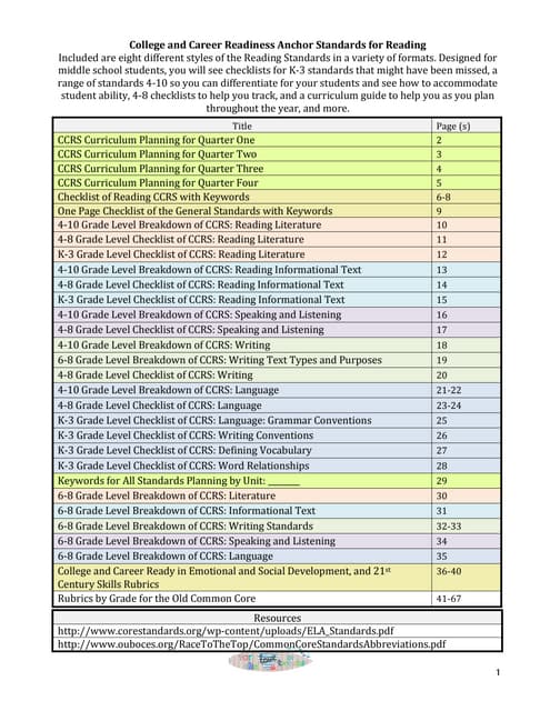 Readiness Checklist 0 6 | PDF