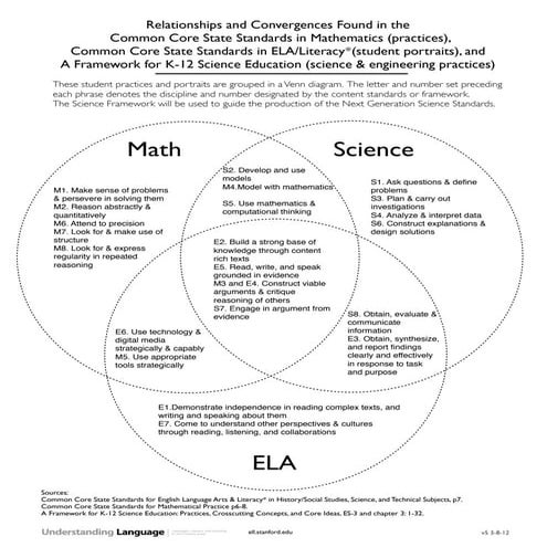 Common core venn diagram | PDF