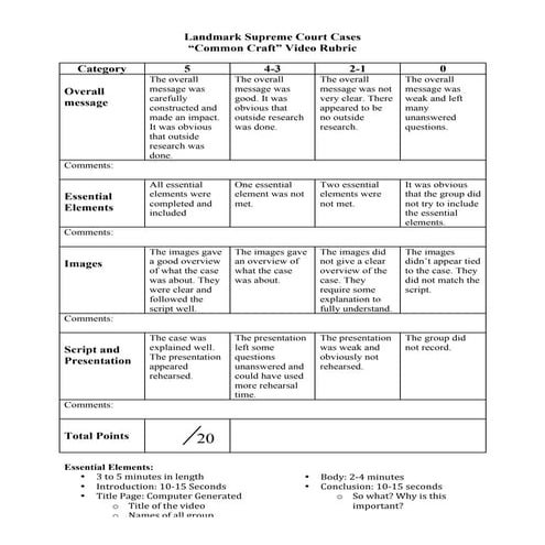 Common craft video rubric | PDF