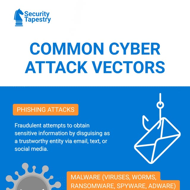 Common Cyber Attack Vectors(Infographic).pdf
