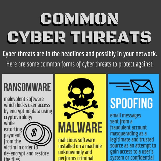 Common Cyber Threats | PDF
