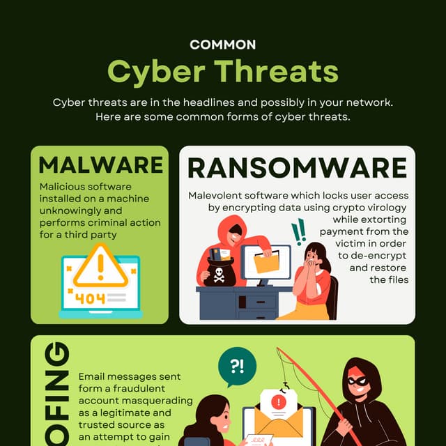 Common Cyber Threats.pdf