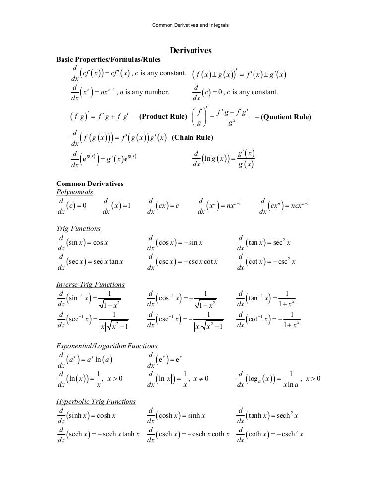 Common derivatives integrals