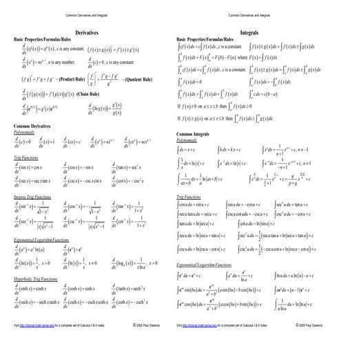 Calculus Cheat Sheet All