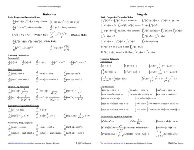 Calculus cheat sheet_integrals | PDF