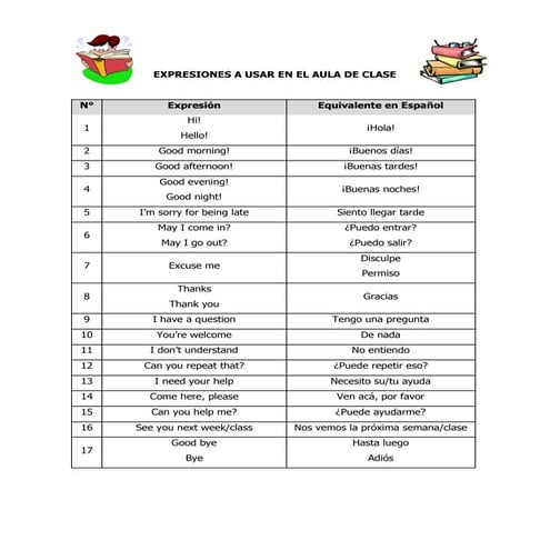Expresiones a usar en el aula de clases | PDF