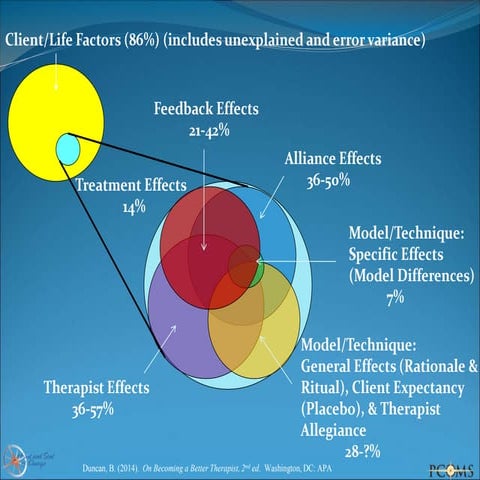 Common Factors | PPTX