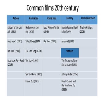 Common films 20th century | PPT