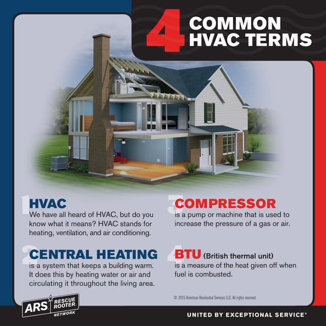 Common HVAC Terms | PPT