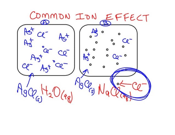 COMMON ION EFFECT | PPT | Chemistry | Science
