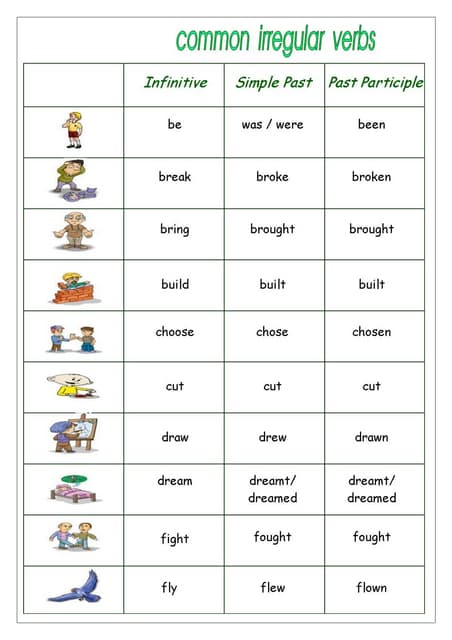 Common Irregular Verbs 4