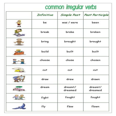 Common Irregular Verbs 1 | PDF