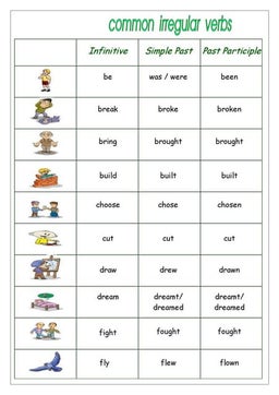 Common Irregular Verbs 4 | PDF
