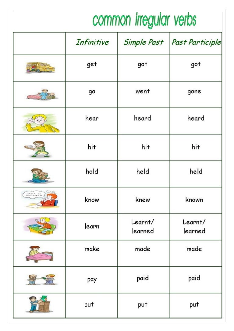 Common Irregular Verbs 2