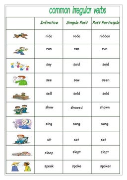 Common Irregular Verbs 4 | PDF
