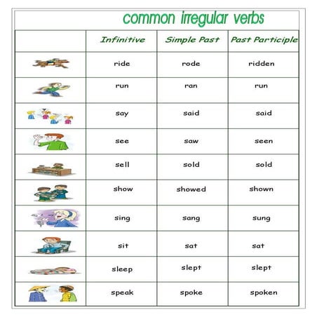 Common Irregular Verbs 3(2) | PDF