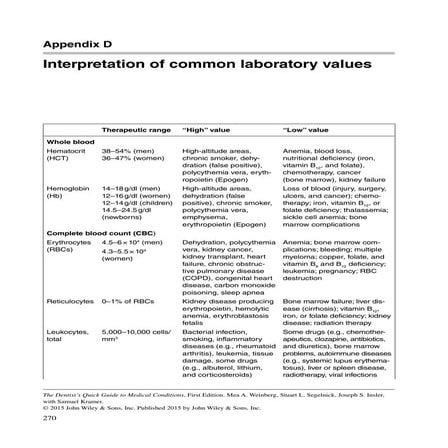Common lab values.pdf