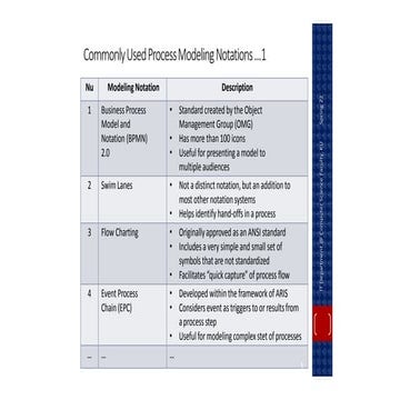 Commonly Used Process Modeling Notations.pptx
