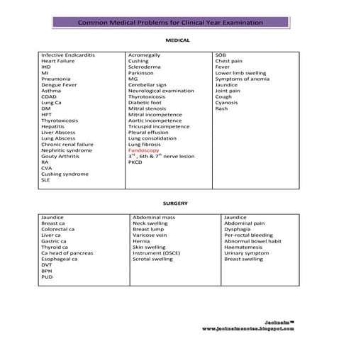 Common Medical Problems For Clinical Year Exam | PDF